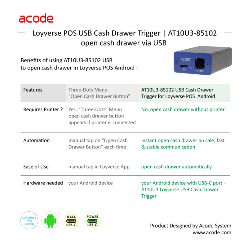 Loyverse USB Cash Drawer Trigger Open Drawer without Printer